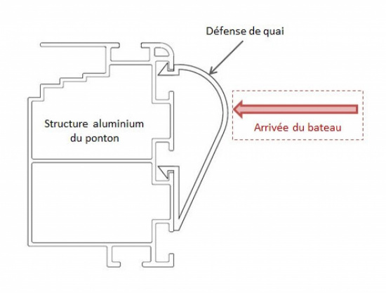 Degaie - Défenses de pontons